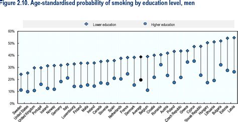 Figure From Inequalities In Health And Its Determinants Semantic Scholar