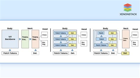 Vision Transformers Vits