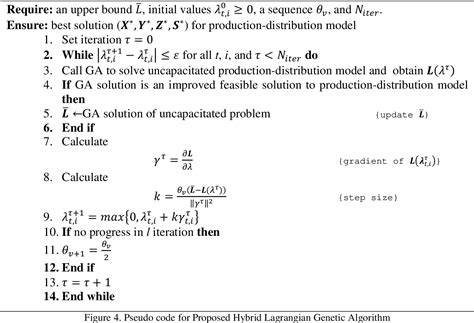 Figure 4 From A Hybridized Lagrangian Genetic Algorithm For Designing