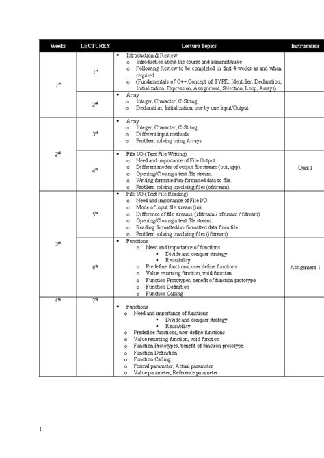 Pf T Course Log Spring 2022 1 St 1 St Introduction And Review O