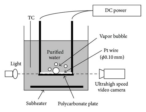 Schematic Of Visualization Experimental Apparatus Download