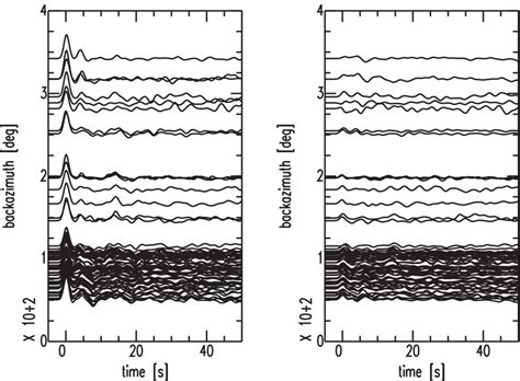 A Plot Of The Radial Left And Transverse Right Receiver Functions Download Scientific