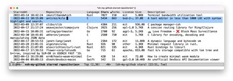 Ann New Package Oh My Github Remacs