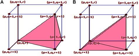 Frontiers Hil Real Time Simulator Based 3d Space Vector Pulse Width Modulation For Performance