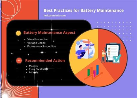 will disconnecting battery unlock doors lock or unlock