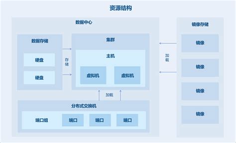 产品架构 zstack zsphere 技术白皮书 zstack zsphere documentation zstack