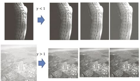 [영상처리] 3 Intensity Transformations And Spatial Filtering