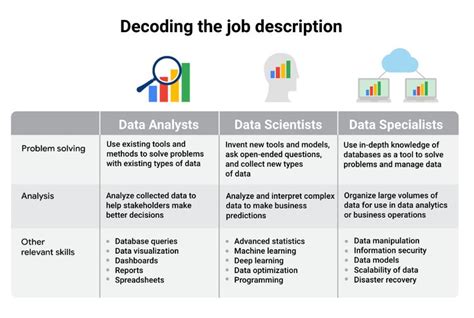 Data Analyst Roles And Job Descriptions Coursera