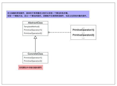 设计模式 模版模式 杨小杨的博客