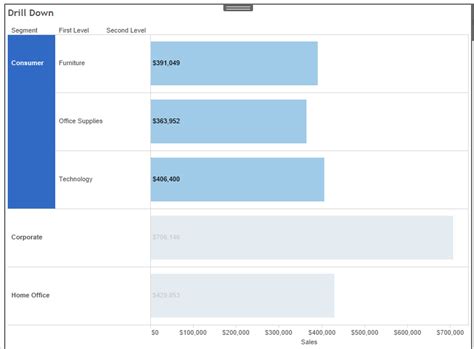 Enhance Tableau Dashboard Interactivity With Tableau Set Actions