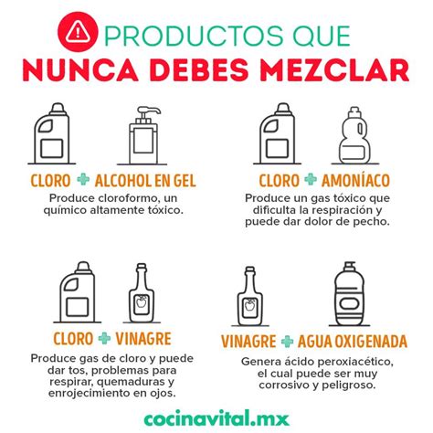 Cuidado Estas mezclas de productos de limpieza son dañinas para tu