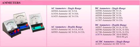Meter Ammeter Ac Dc Prosaintis