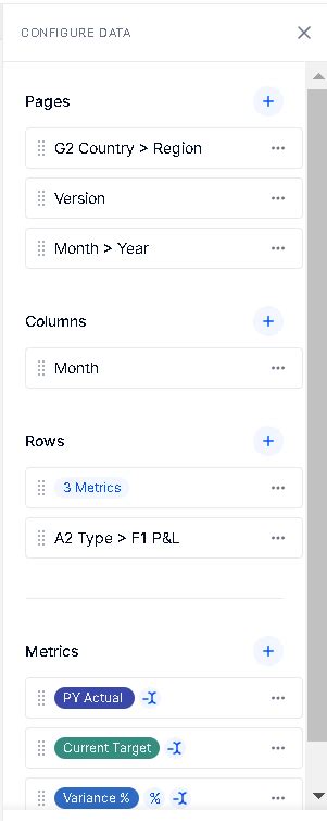why empty row is added automatically in this table and how to remove it