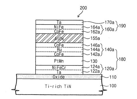 Tunnel Barrier Patented Technology Retrieval Search Results Eureka