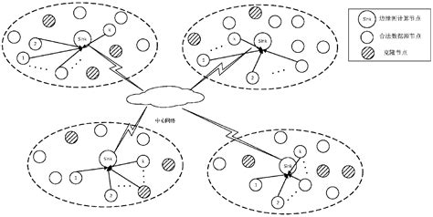 Integrated Detection Method Of Edge Side Cloned Node Based On