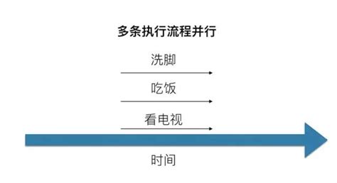 深入浅出golang的协程池设计 腾讯云开发者社区 腾讯云