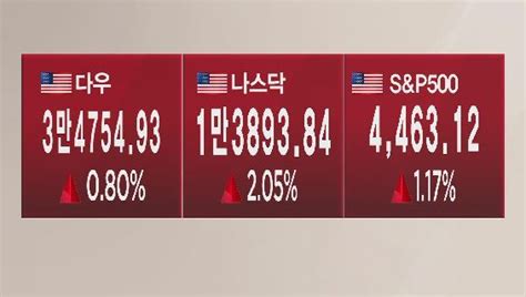 글로벌 마켓 뉴욕증시 16개월 만에 최대폭 주간 상승안도 랠리 Sbs Biz