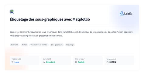 Étiquetage Des Sous Graphiques Matplotlib Visualisation De Données Python Labex