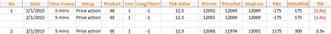 The Truth About Trading Daily Timeframe Nobody Tells You