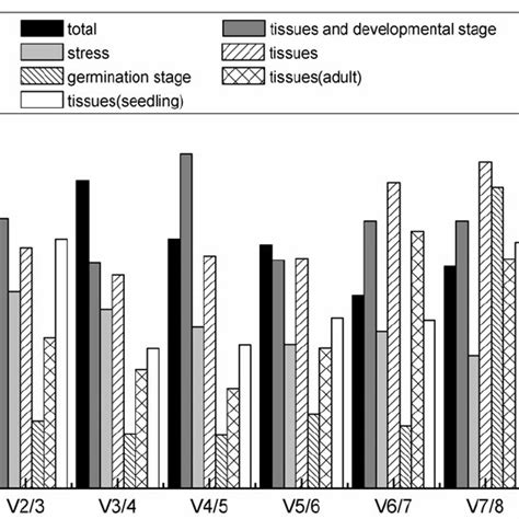 Pairwise Variation V Analyses Of The Candidate Reference Genes The
