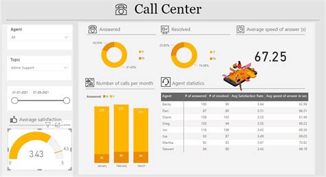 Vasanth M ㅤ On Linkedin Helloconnections Powerbi Dataanalytics Pwcswitzerland