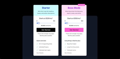 My Honest Review Of Jasper AI Powered Copywriting Assistant