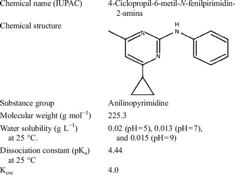 Chemical Structure And Properties Of Fungicide Cyprodinil Download Table