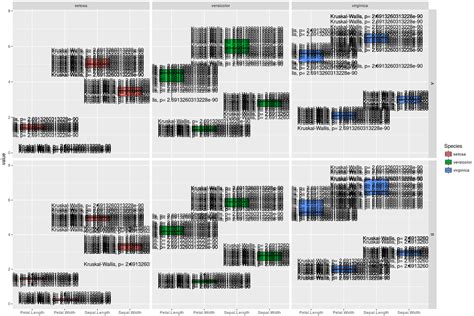 Testing R Ggplot2 Kruskal Wallis Test Per Facet Stack Overflow