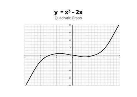 Cubic Graphs Complete Lesson Teaching Resources