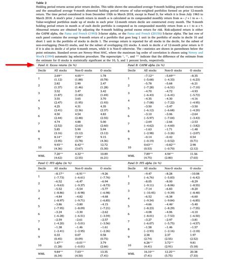 Algorithmic Trading — Backtesting Portfolio Of Stocks In Python By Karthik Ram Dev Genius