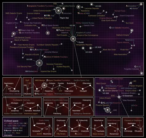 Civilized Space Rnmsfederation