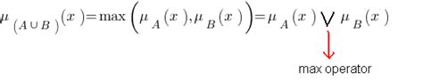 Operations On Fuzzy Sets