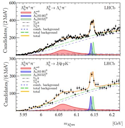 Observation Of A New Beauty Baryon Particle