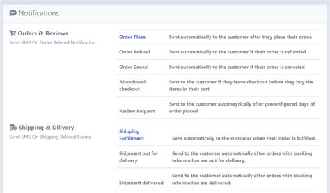 How To Customize Shopify SMS Notifications