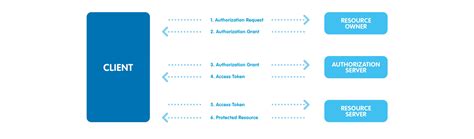 OAuth 2 0 Support Microsoft 365 Native Integration Imagicle