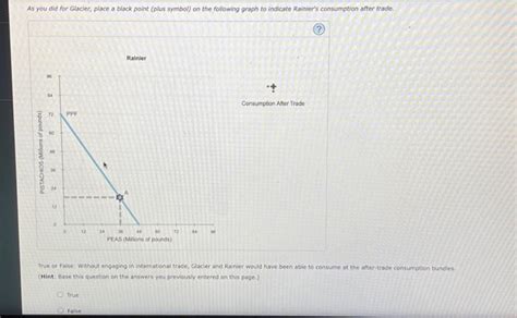 [solved] the following graph shows the same ppf for gl