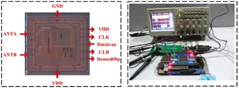 Sensors Free Full Text Review Of Wireless Rfid Strain Sensing Technology In Structural