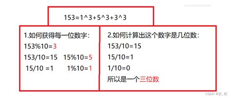 Java 实用小知识 1java开根号 Csdn博客