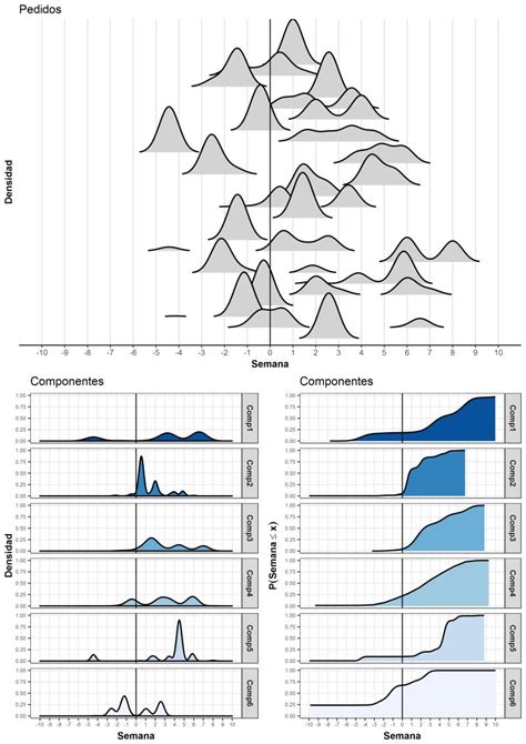 Jesús Martín De La Sierra On Linkedin Dataanalysis Dataviz