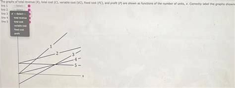 Answered The Graphs Of Total Revenue R Total Cost C Var Math
