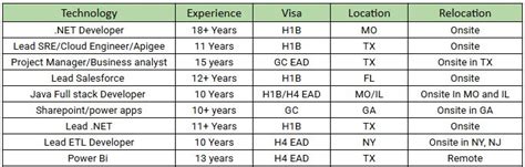 Connections C2c C2c Mail Hotlist Prime Clients Jobs Consultants C2c C2h Contract