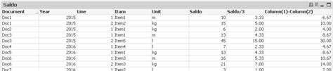 Expression Qlikview Bar Chart With Multiple Dimensions Stack Overflow