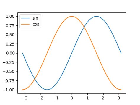 pyplot legend凡例 TauStation