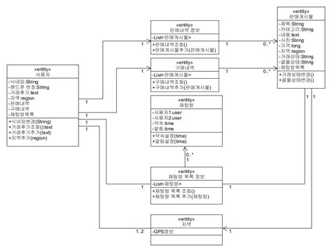 Uml Diagramclass Diagram