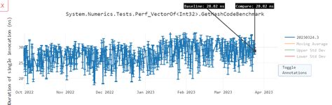 Perf Windows Arm Regressions On Pm Issue Dotnet Runtime Github