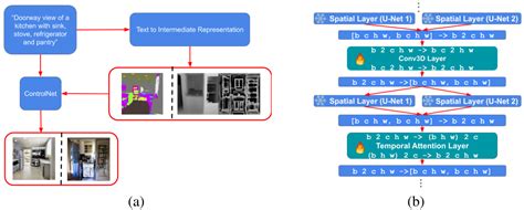 논문 리뷰 Generating Intermediate Representations For Compositional Text To Image Generation