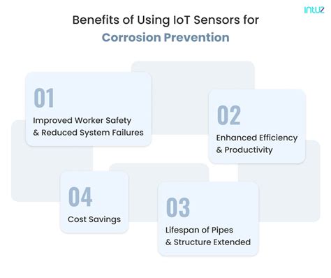 How Can Iot Solve Industrial Piping Corrosion Problems