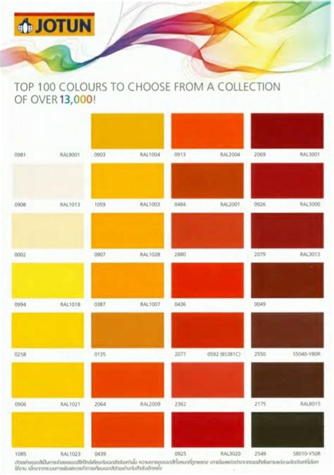 Jotun Hardtop Xp Is A Two Component High Solids