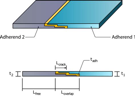 Fastened And Bonded Joints