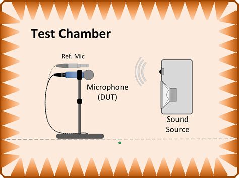 Equalization And Alignment Eqa
